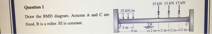 Solved Draw the BMD diagram. Assume A and C are fixed, B is | Chegg.com