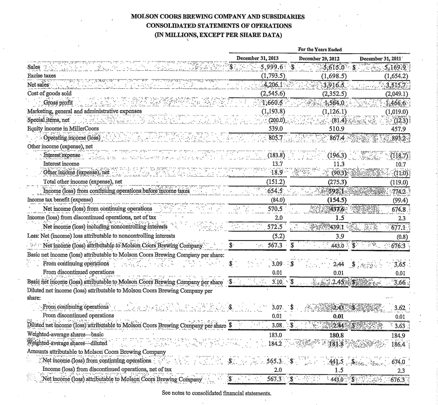 Solved On the income statement attached, which lines are | Chegg.com