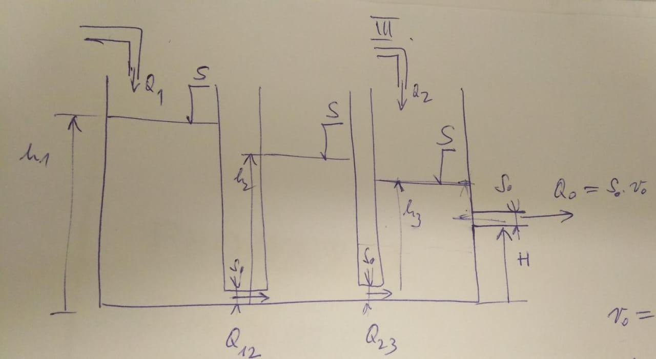 Solved Create the simulation model of the 3-tank system | Chegg.com