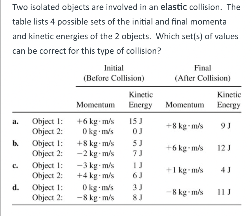 Solved Two isolated objects are involved in an elastic | Chegg.com