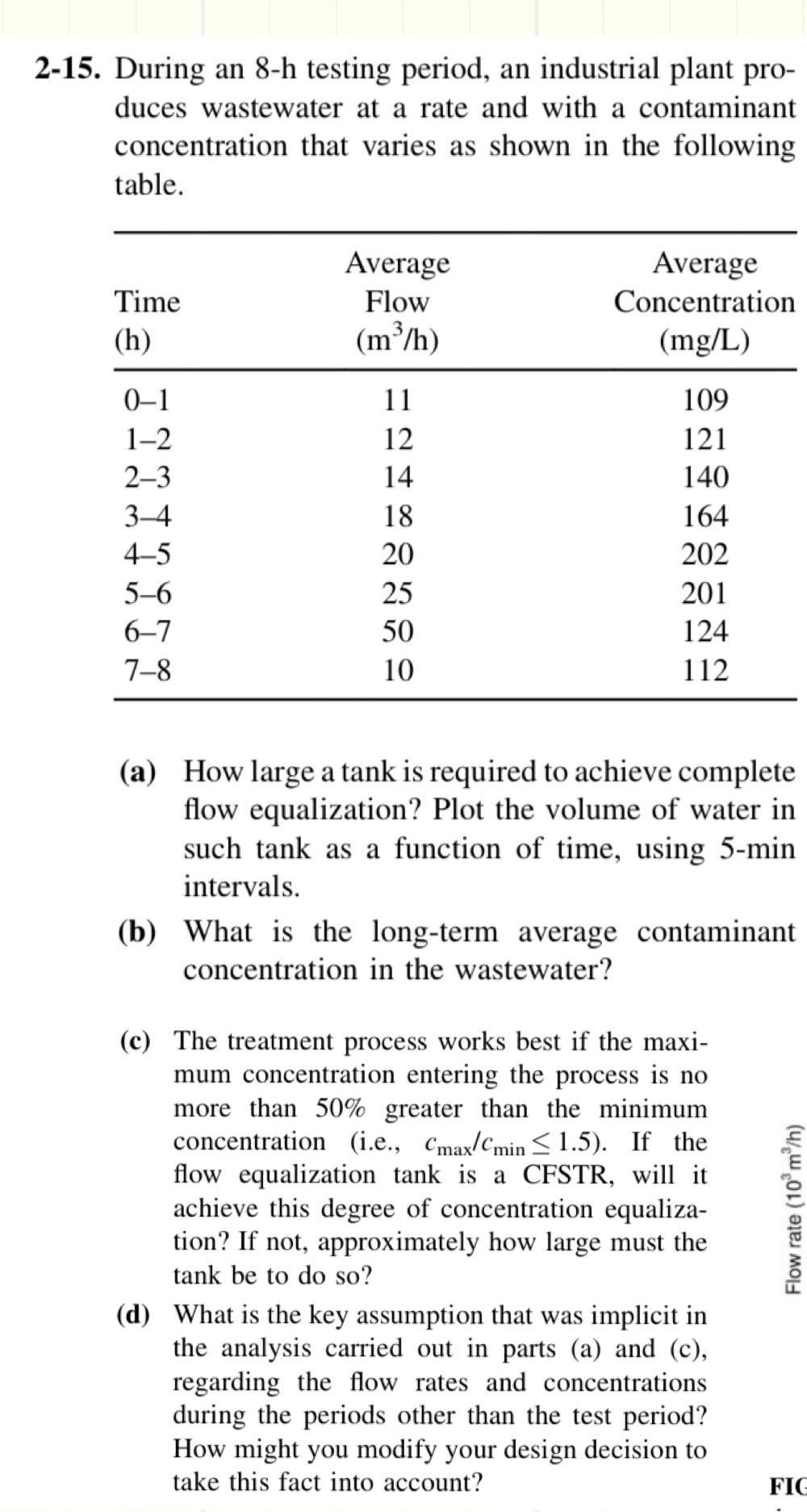 Solved 2-15. During an 8-h testing period, an industrial | Chegg.com