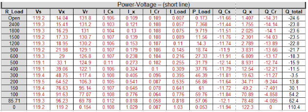 For the results for the Power-Voltage experiment | Chegg.com