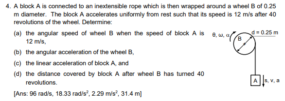 Solved 4. A block A is connected to an inextensible rope | Chegg.com