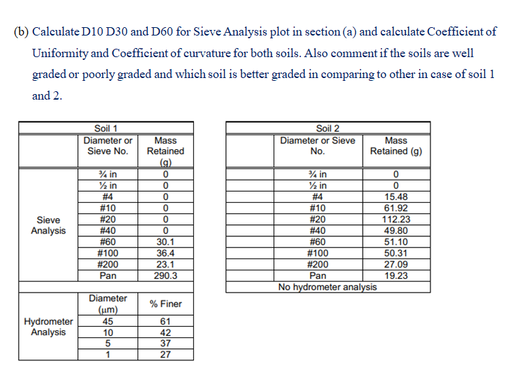 Solved (b) Calculate D10 D30 and D60 for Sieve Analysis plot | Chegg.com