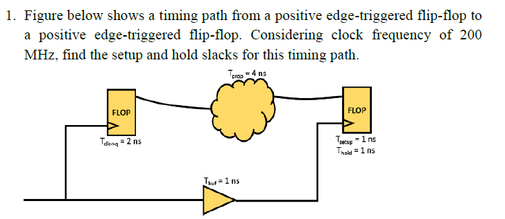 Solved Figure below shows a timing path from a positive | Chegg.com