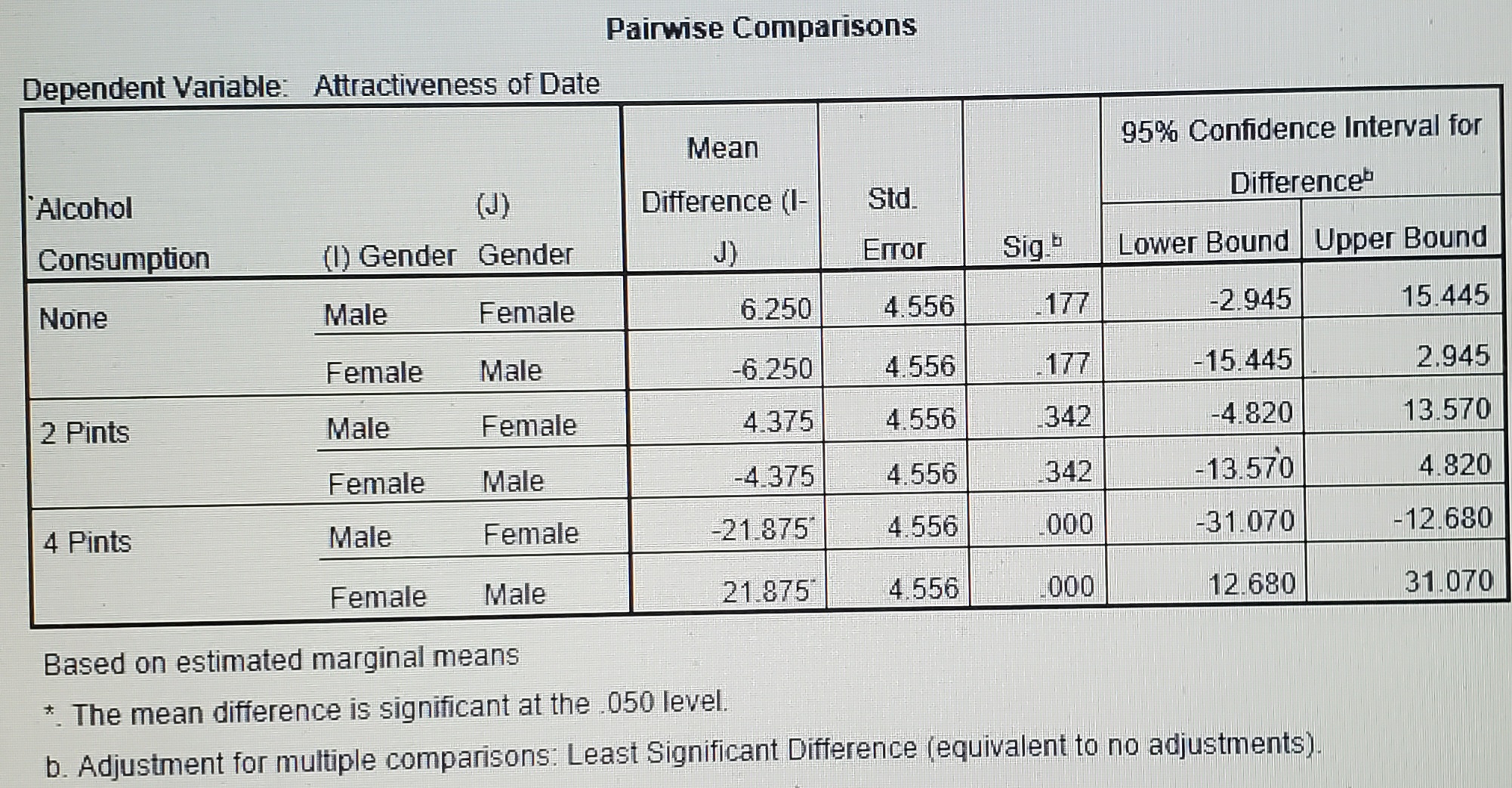 Solved Field (2013) discuss a data set called “goggles.” In | Chegg.com