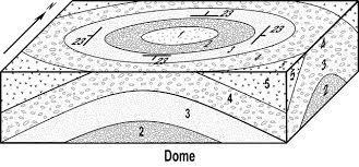 Solved What is the degree of dip layer 3? | Chegg.com