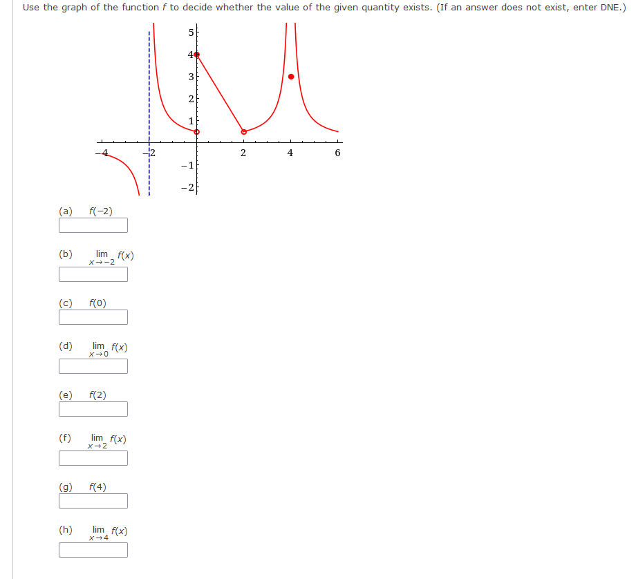 Solved Use the graph of the function f to decide whether the | Chegg.com