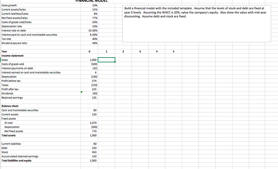 Build a financial model with the included template. | Chegg.com