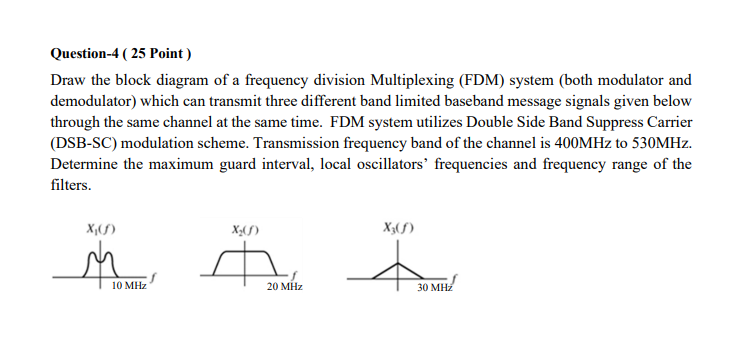Solved Question-4 ( 25 Point) Draw the block diagram of a | Chegg.com