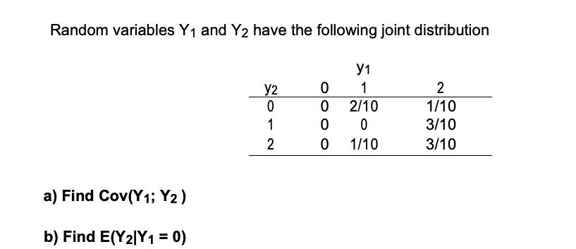Solved Random variables Y1 and Y2 have the following joint | Chegg.com