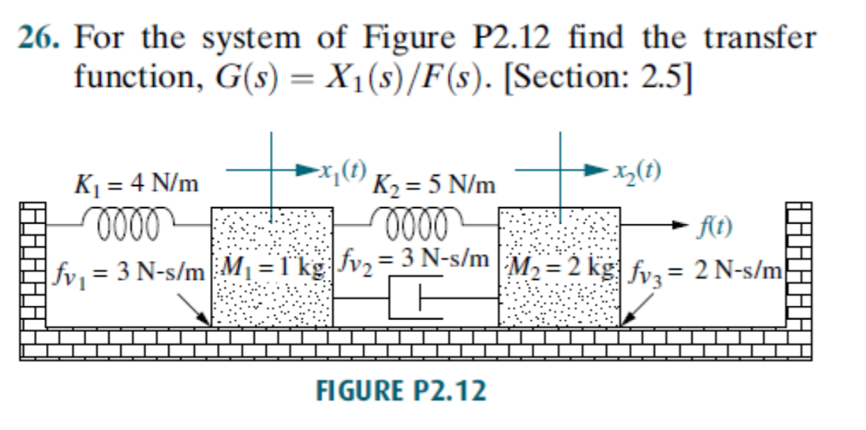 Solved 26. For the system of Figure P2.12 find the transfer | Chegg.com