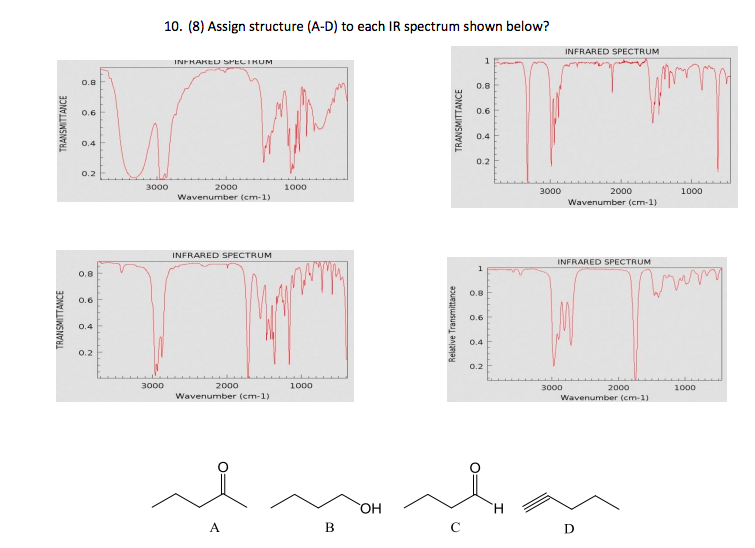 Solved 10. (8) Assign structure (A−D) to each IR spectrum | Chegg.com