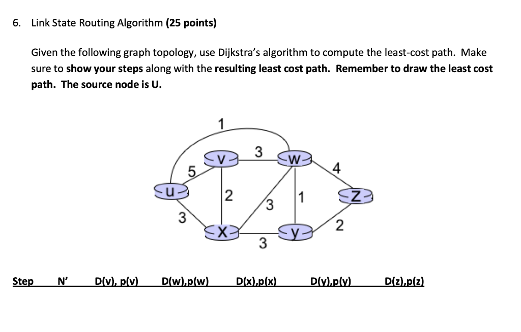Solved 6. Link State Routing Algorithm (25 points) Given the | Chegg.com