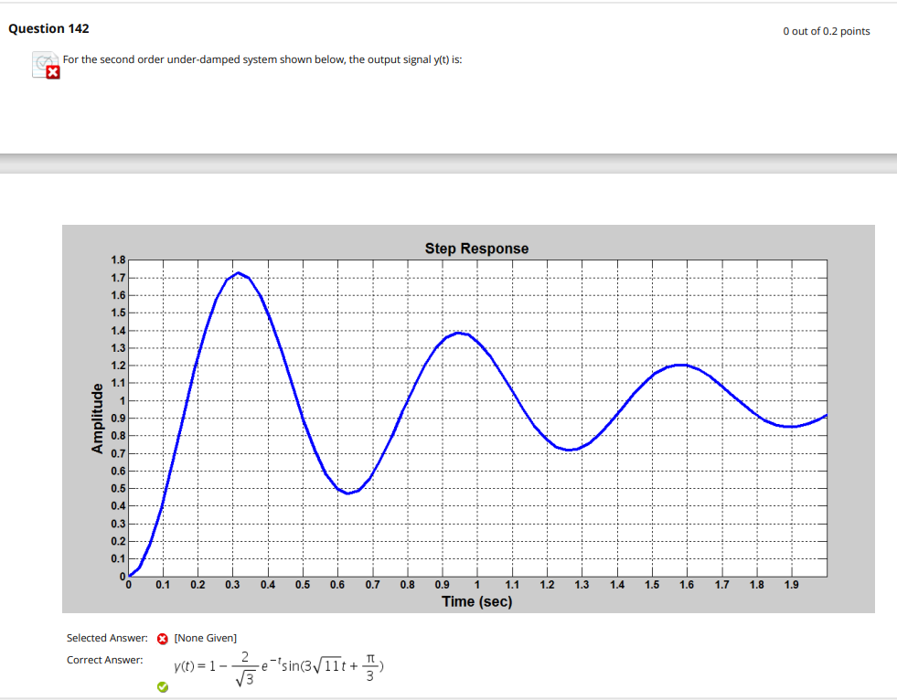 Solved For the second order under-damped system shown below, | Chegg.com