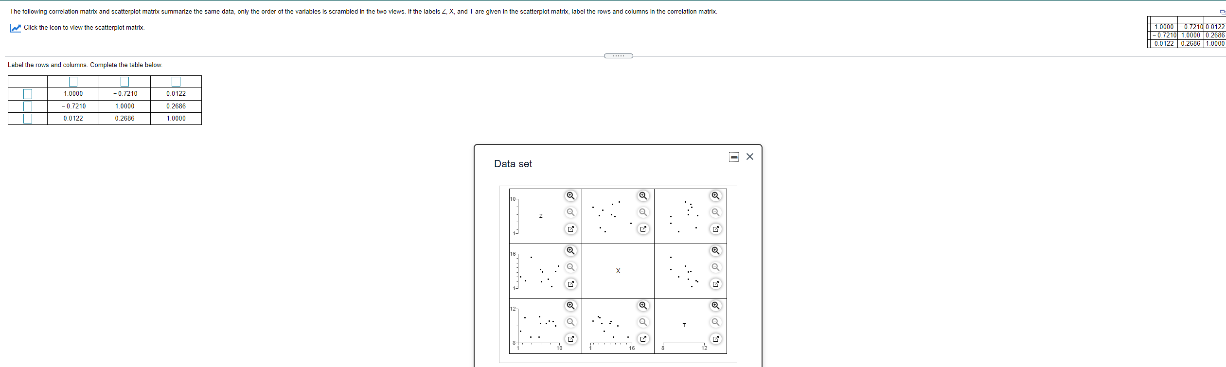 Solved The following correlation matrix and scatterplot | Chegg.com