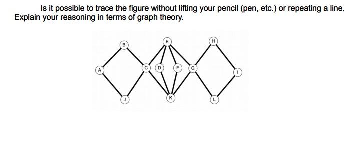 Solved Is it possible to trace the figure without lifting | Chegg.com