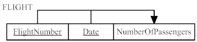 Solved Transfer following E-R diagrams into 3NF relations.In | Chegg.com