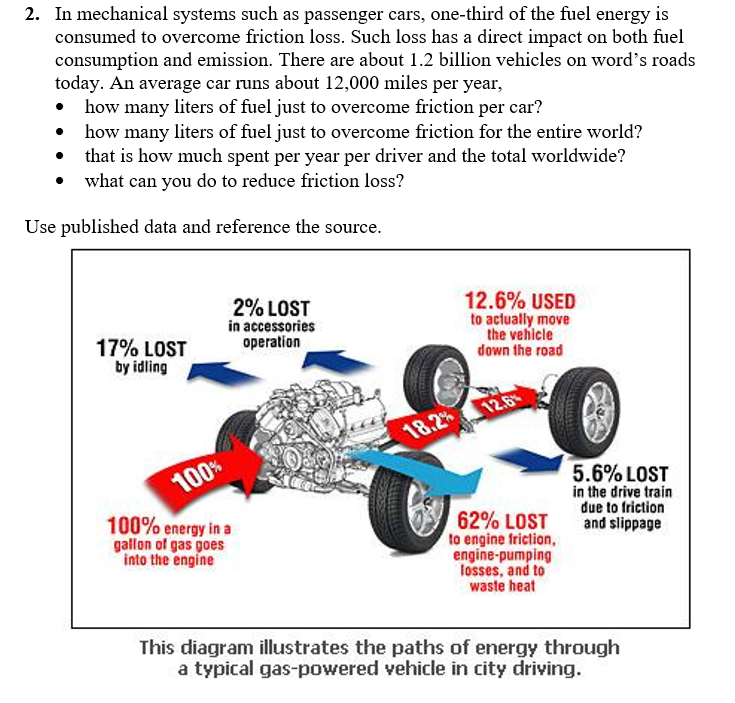 Solved 2. In mechanical systems such as passenger cars, | Chegg.com