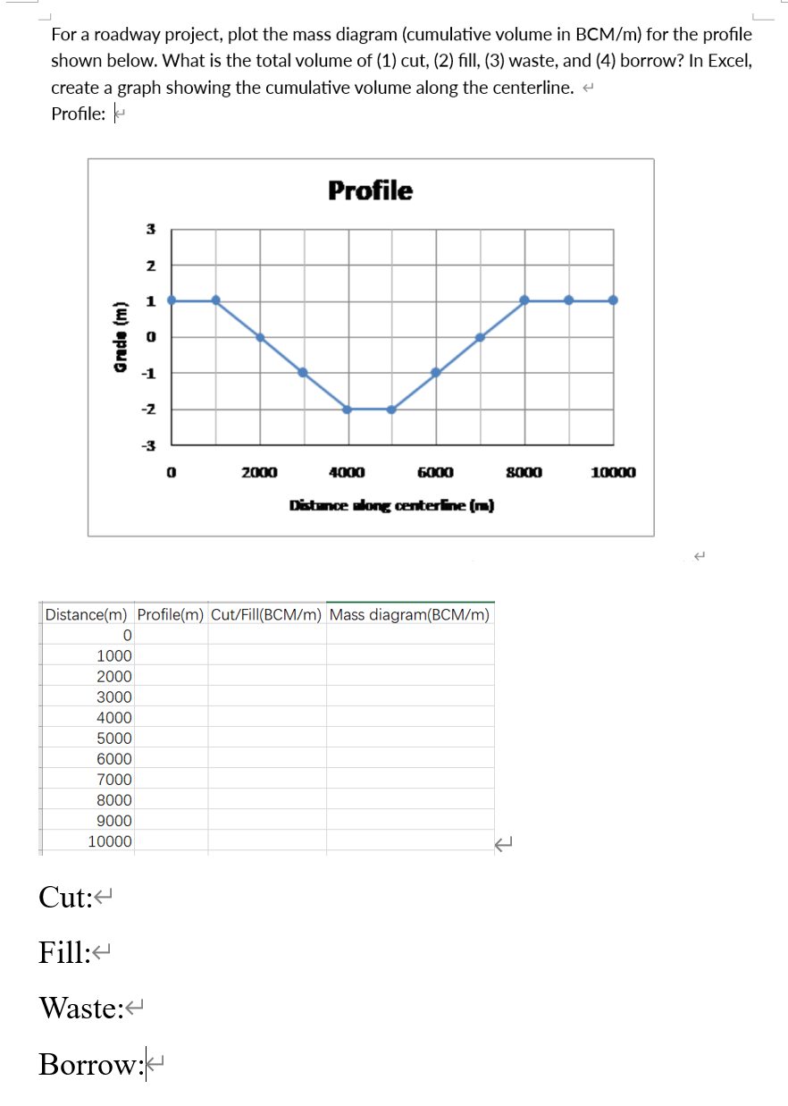 Solved For a roadway project, plot the mass diagram | Chegg.com