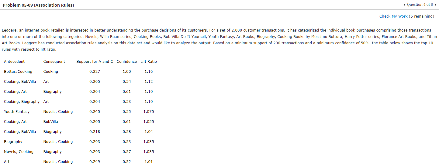 Solved (a) Explain why the top rule "If customer buys a | Chegg.com