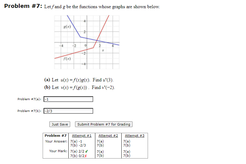 Solved Problem 7 Let Fand G Be The Functions Whose Graphs 9912