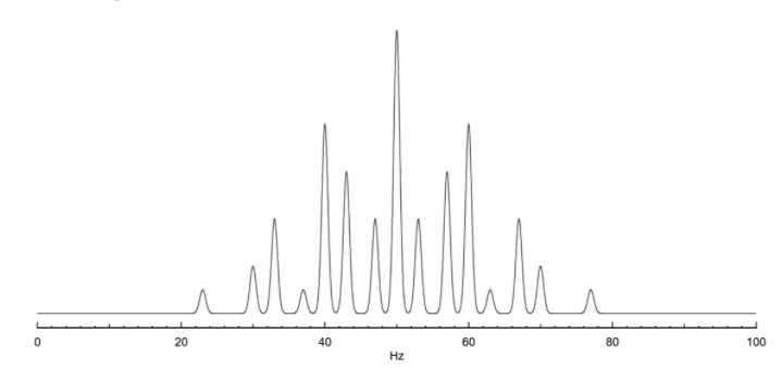 Solved Explain the splitting pattern of the Proton NMR (it's | Chegg.com