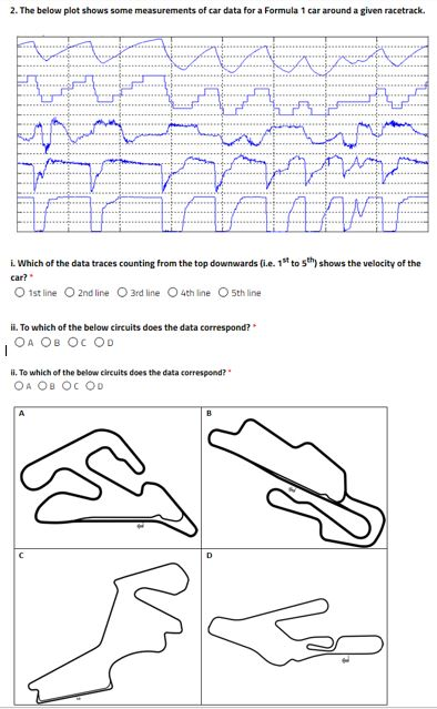 Solved 2. The below plot shows some measurements of car data | Chegg.com