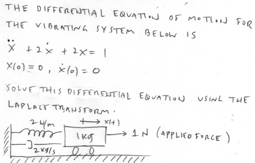 Solved The differential equation of motion for the vibrating | Chegg.com