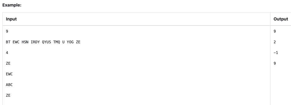 Solved Task: You are given an array of n strings sorted | Chegg.com
