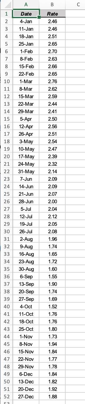 Section Exercise 14-7 (Algo) Click here for the Excel | Chegg.com