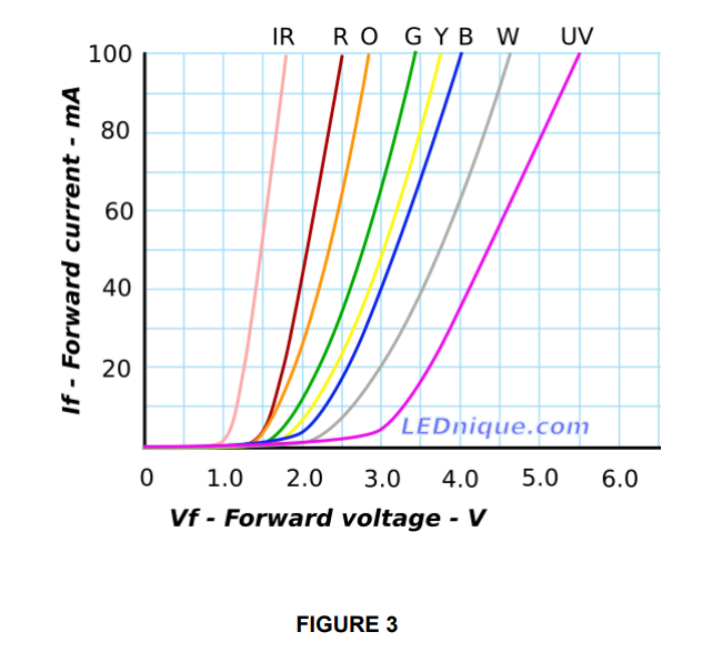 Solved Refer to Figure 3. For the white LED (W in the graph | Chegg.com