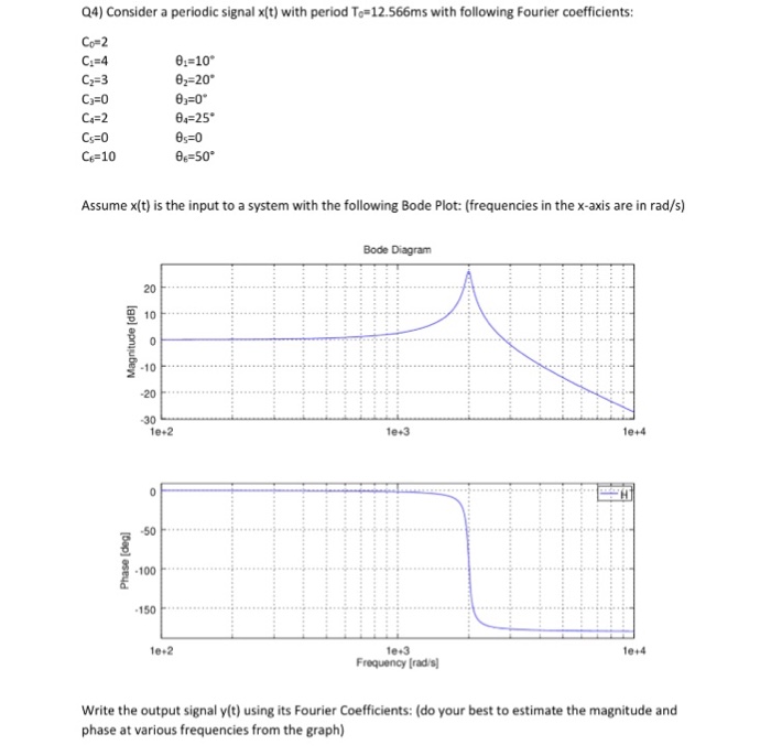 Solved Q4) Consider a periodic signal x(t) with period | Chegg.com