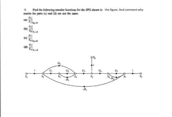 Solved Find the following transfer functions for the SFG | Chegg.com
