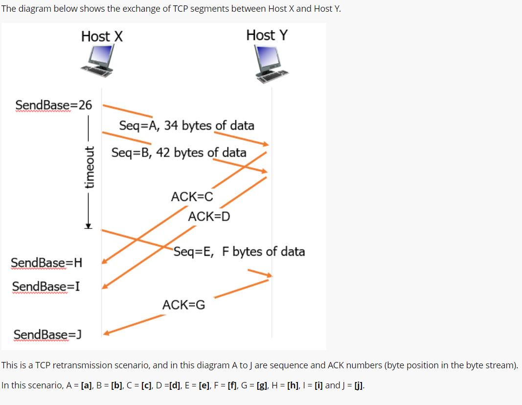 Solved The diagram below shows the exchange of TCP segments | Chegg.com