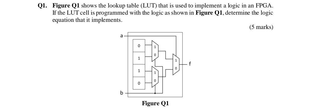 Solved Q1. Figure Q1 shows the lookup table (LUT) that is | Chegg.com