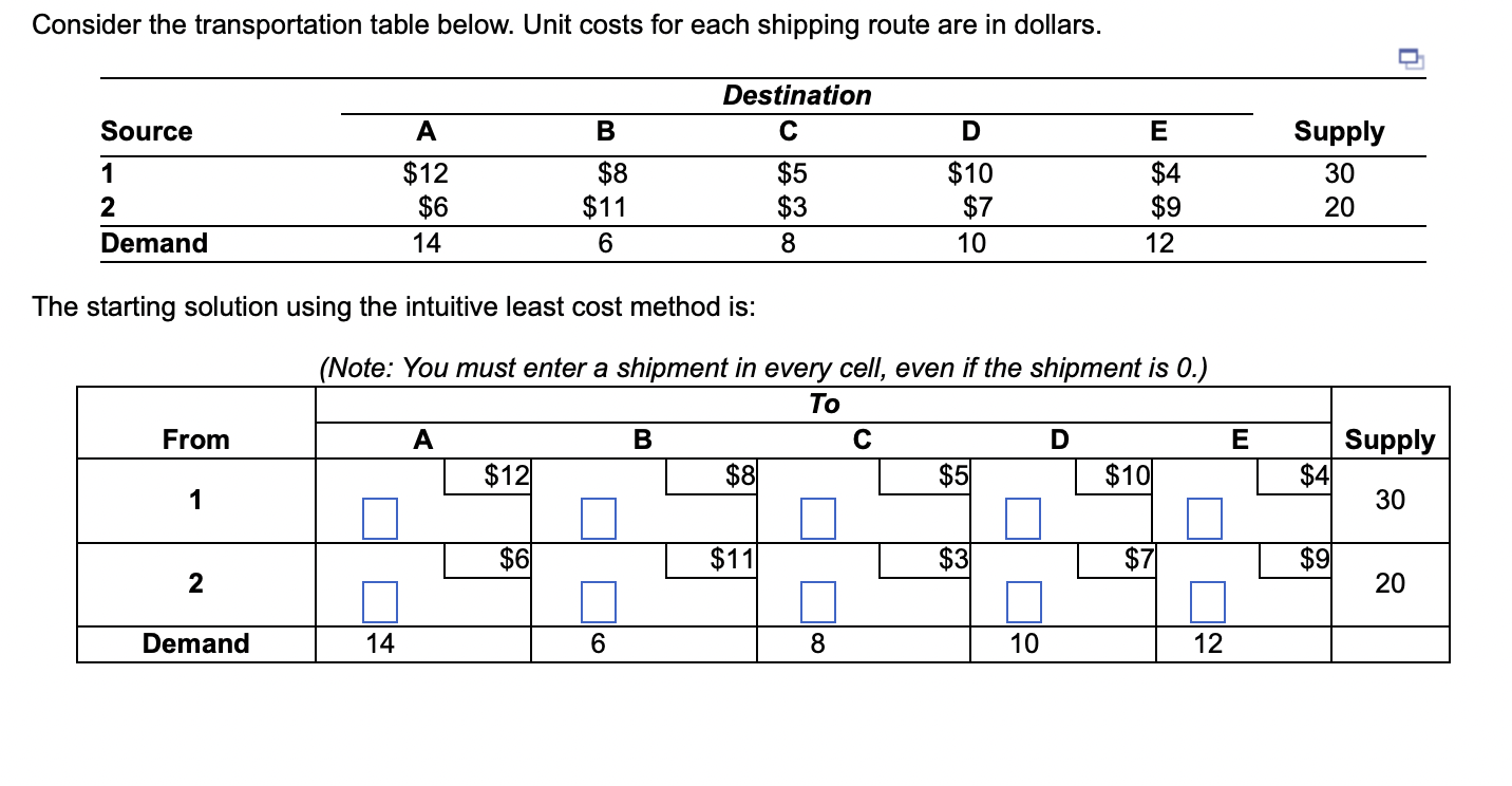 Solved Consider the transportation table below. Unit costs | Chegg.com