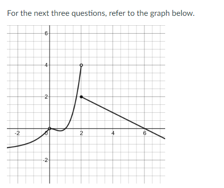 Solved Use the graph above to evaluate the following limit | Chegg.com