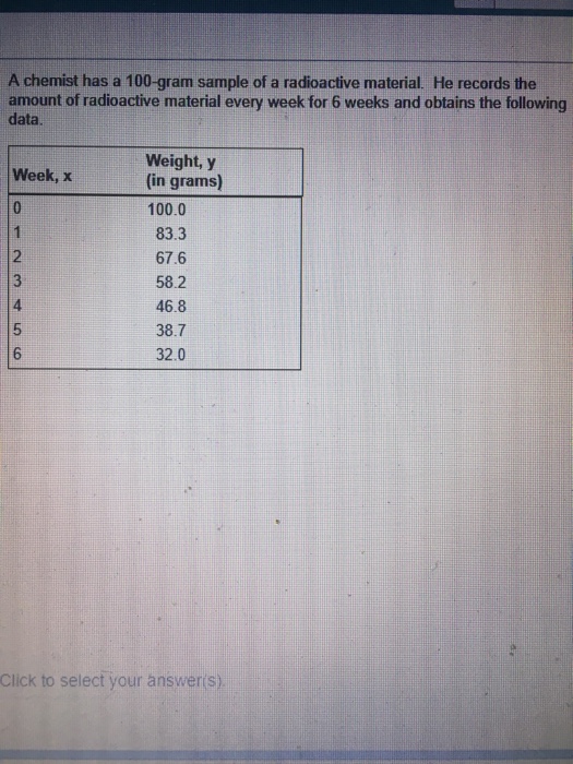 A chemist has a 100-gram sample of a radioactive | Chegg.com