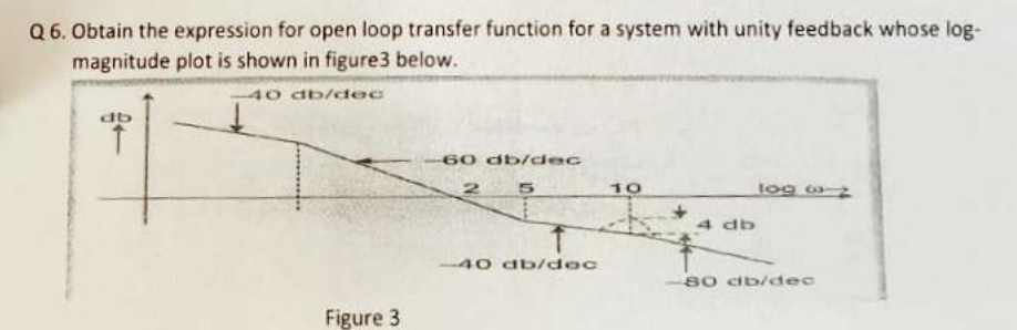 Solved Q6. ﻿Obtain the expression for open loop transfer | Chegg.com