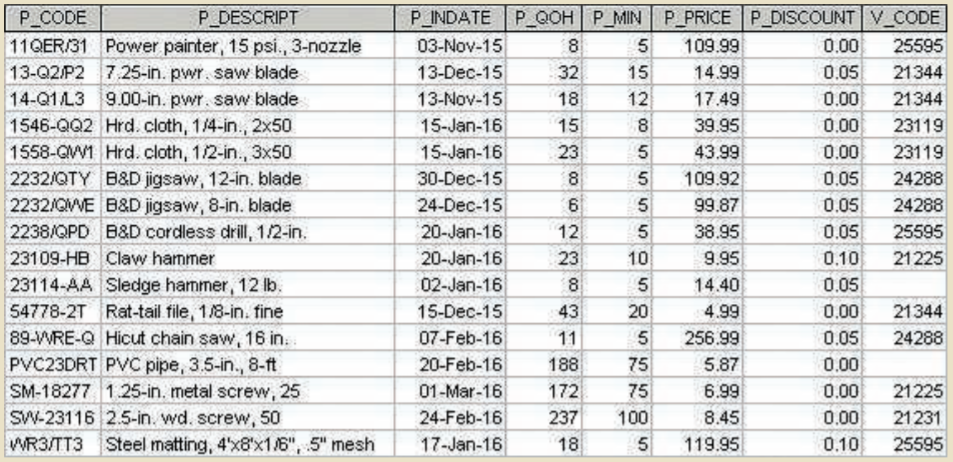Solved 1- Why is it important to learn SQL? In which jobs | Chegg.com