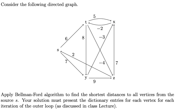 Solved Consider the following directed graph.Apply | Chegg.com