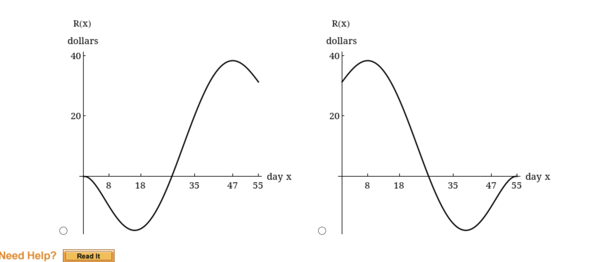 Solved (a) Using the information presented in the graph, | Chegg.com