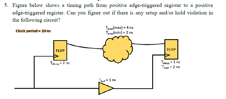 Solved Figure below shows a timing path from positive | Chegg.com