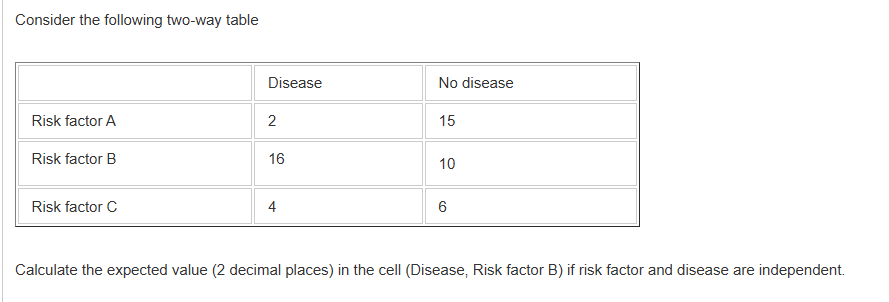 Solved Consider the following two-way tableCalculate the | Chegg.com