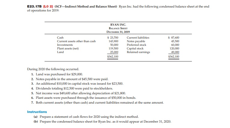 Solved E23.17B (LO 2) (SCF-Indirect Method and Balance | Chegg.com