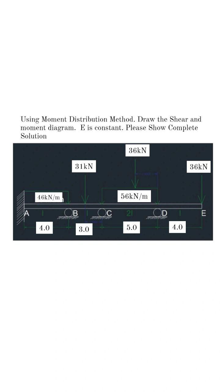 Solved Using Moment Distribution Method. Draw the Shear and | Chegg.com