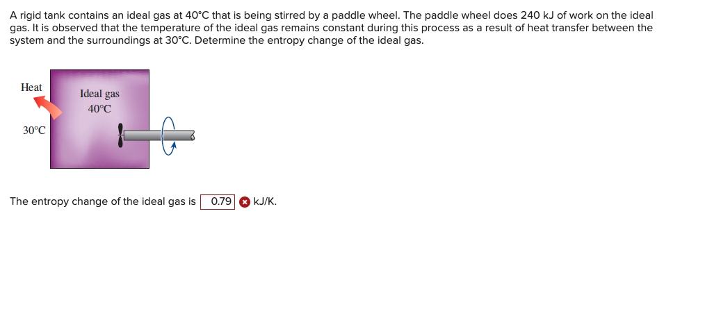 Solved A rigid tank contains an ideal gas at 40°C that is | Chegg.com