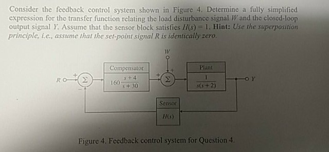 Solved Consider the feedback control system shown in Figure | Chegg.com
