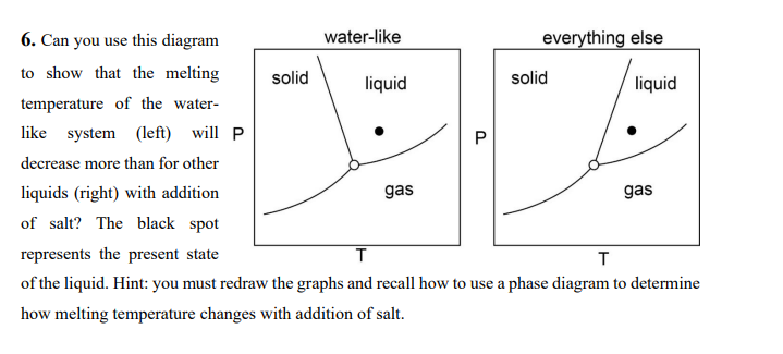 6. Can you use this diagram to show that the melting | Chegg.com